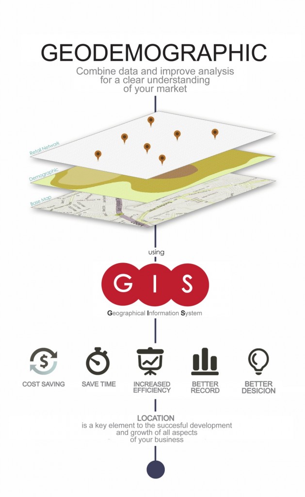 Geodemographic Research - Cardas Research & Consulting